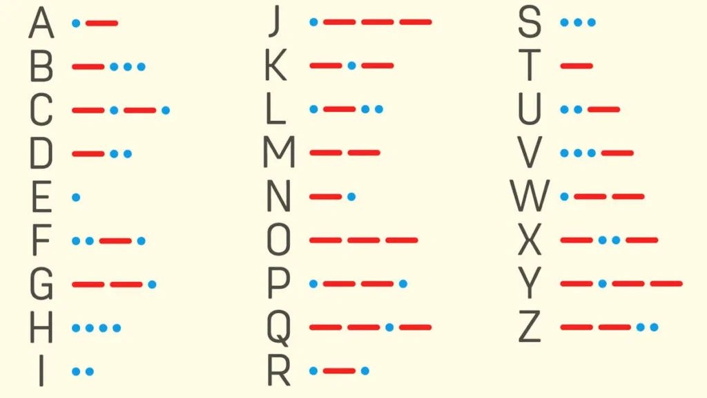 Z in morse code: understanding the encoding and practical uses - RE06