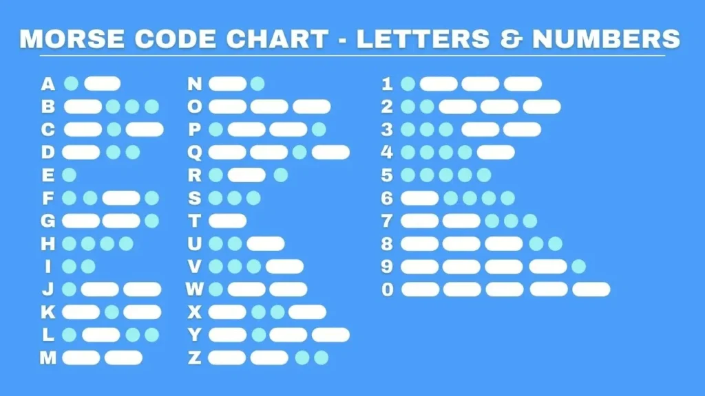 The role and meaning of “t” in morse code - RE06